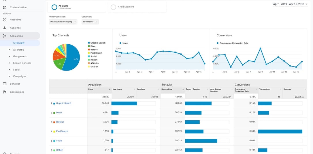 6 Essential Google Tools Every Business Should Be Using